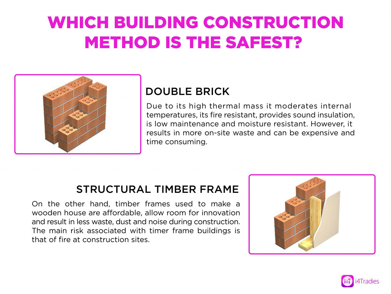 Started Building Your Home? Everything To Know In 2022 – i4T Blog