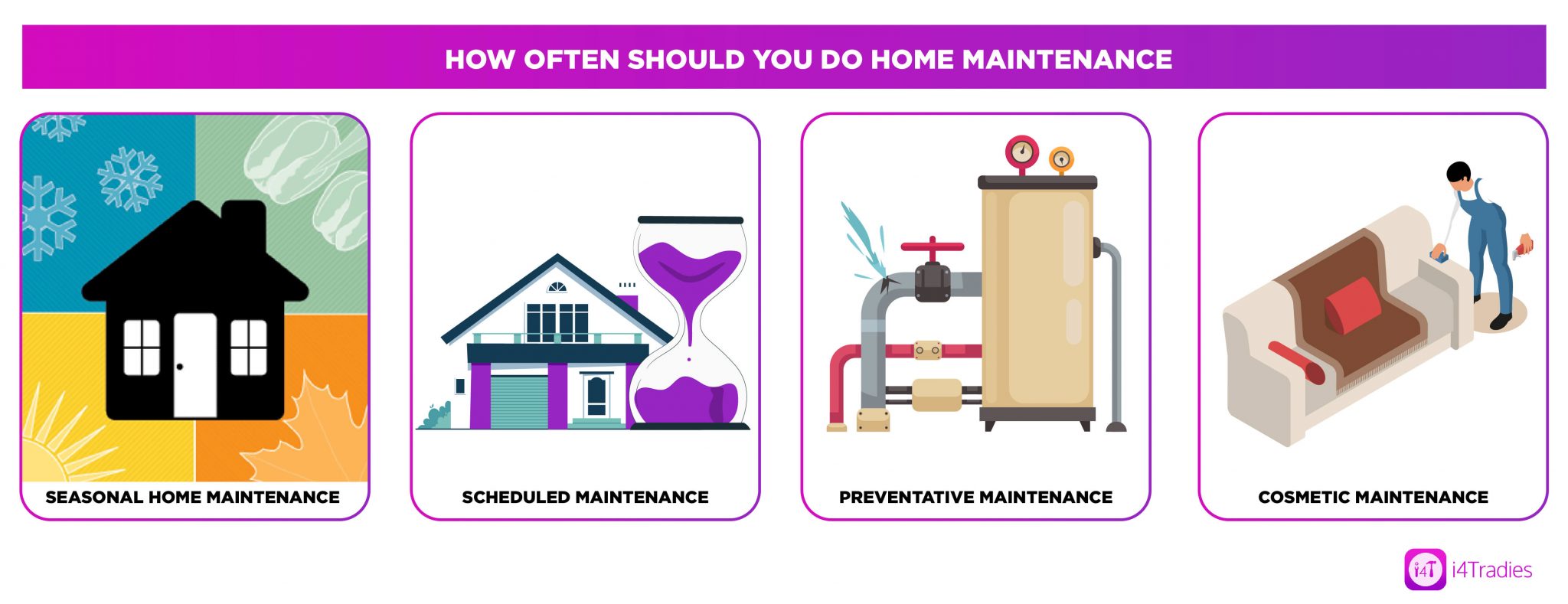 Home Maintenance Checklist for a Trouble-Free Home – i4T Blog